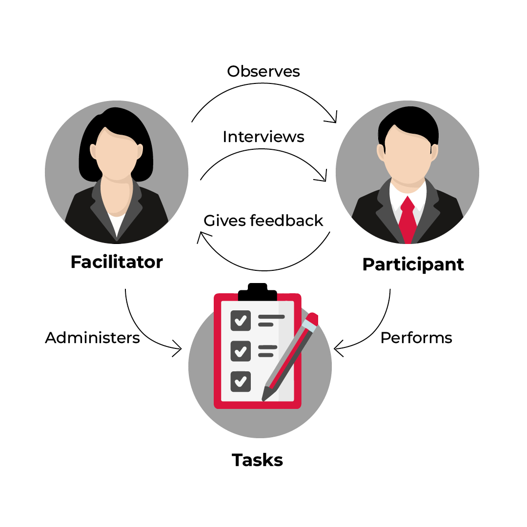 What is Usability Testing? Explore the Complete Guide