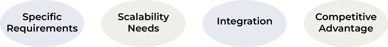 Custom Application Development - A Comprehensive Guide