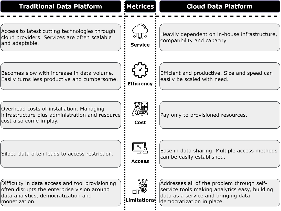 Data Modernization in BFSI: Overcoming Legacy Challenges