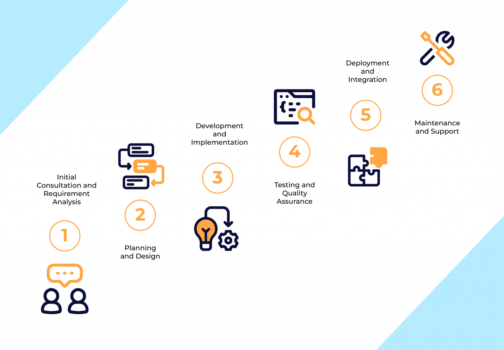 Custom Healthcare Software Development - Complete Guide